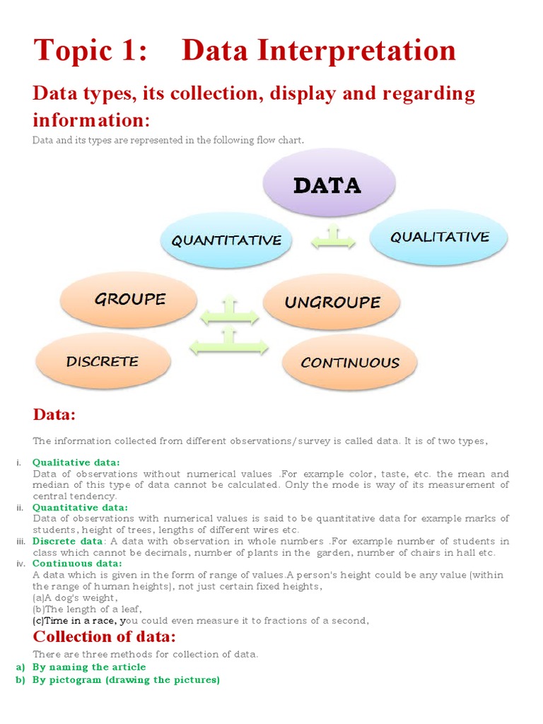 Topic 1: Data Interpretation: Data Types, Its Collection, Display and Regarding Information ...