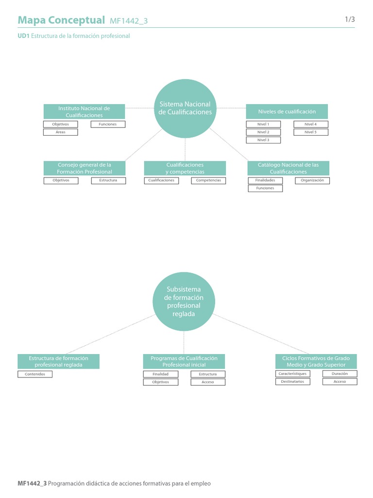 Mapa conceptual_UD1 | PDF