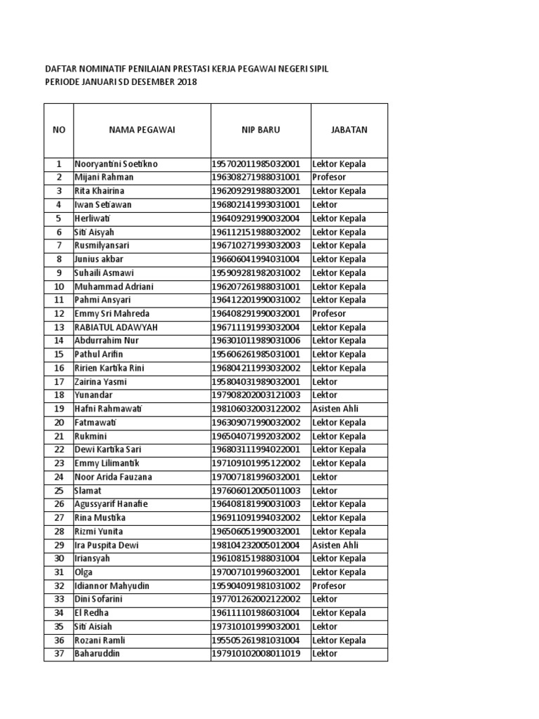 Penilaian SKP Perikanan Dan Kelautan Tahun 2018 | PDF