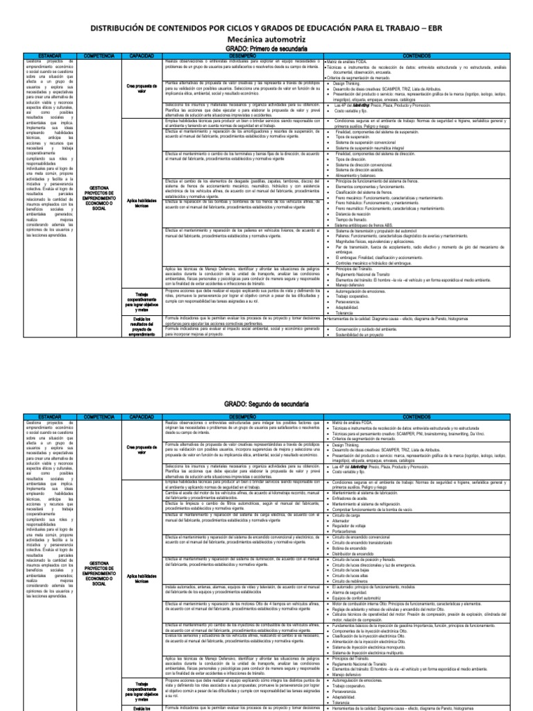 Matriz de EPT - Mecánica Automotriz 2023 | PDF | Inyección de ...