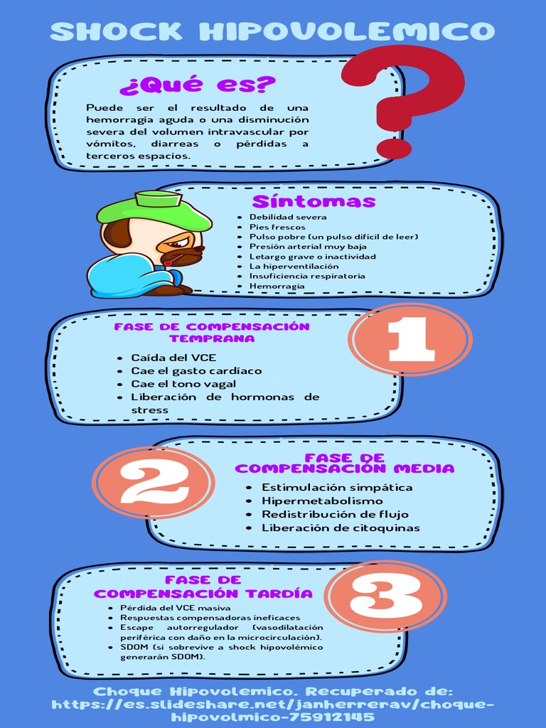 Fases del Choque Hipovolémico | PDF | Medicina | Emergencias Médicas