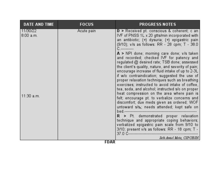 FDAR | PDF
