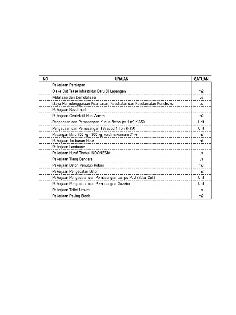 Rab Adaptasi Pantai | PDF