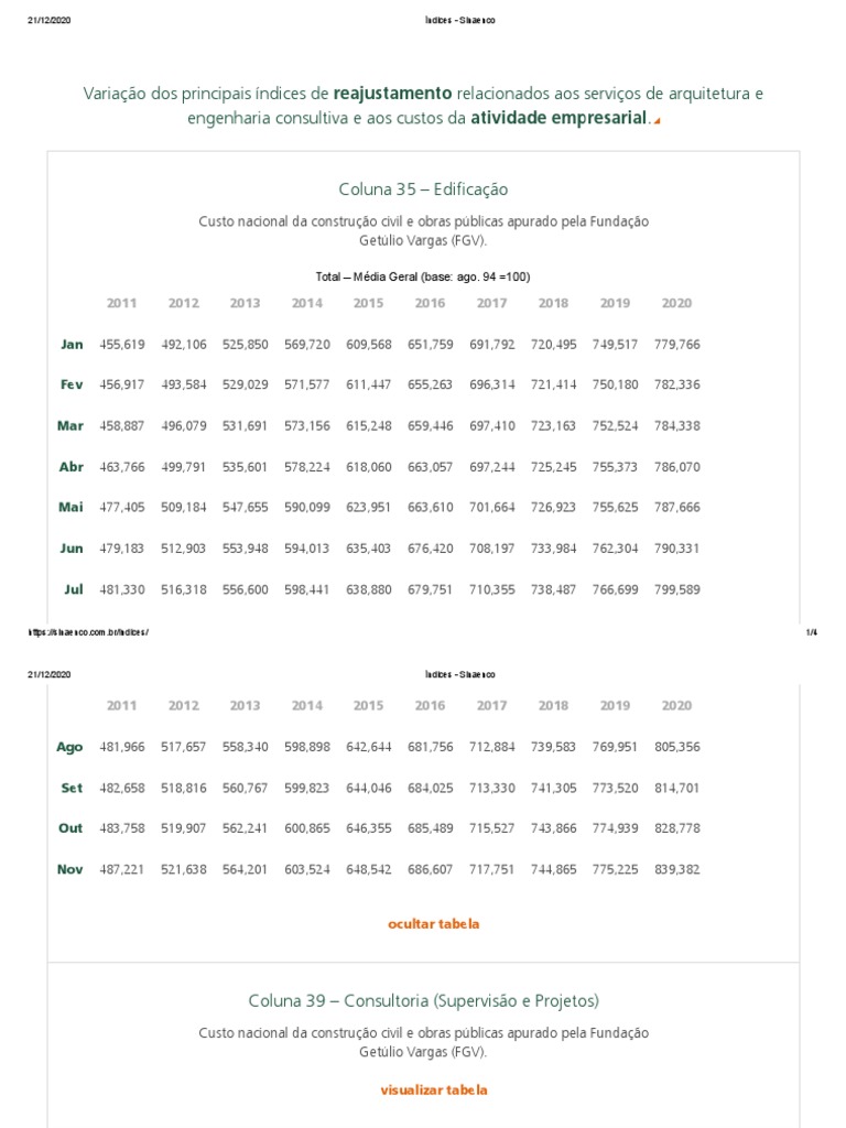 tabela-incc-coluna-35-pdf-custo-de-vida-ndice-de-pre-os-ao