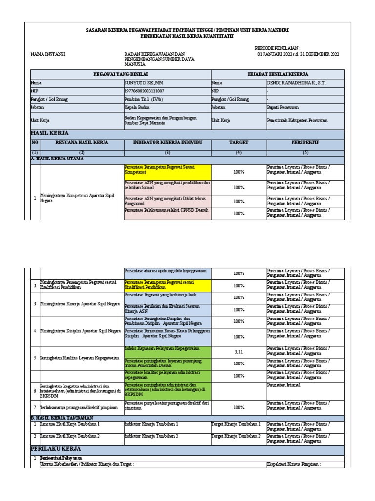 SKP Kaban 2022 | PDF