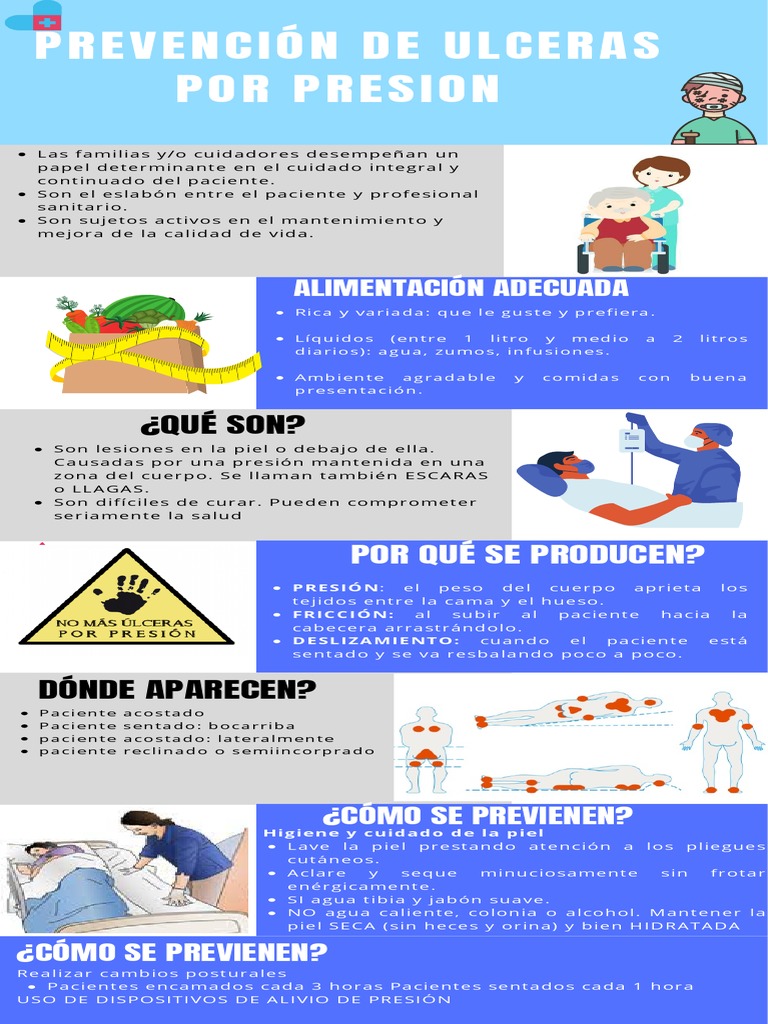 Infografía Prevención de Úlceras Por Presión. | PDF