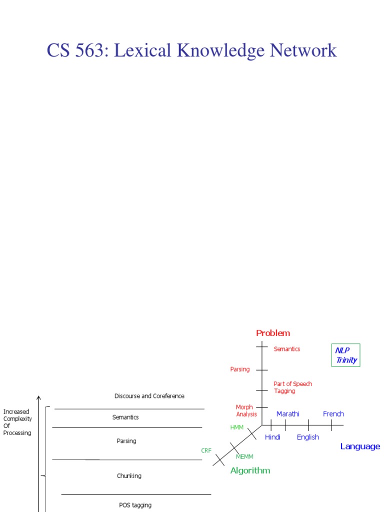 Lec CS563 Lexical Knowledge NN | PDF | Language Mechanics | Semantics