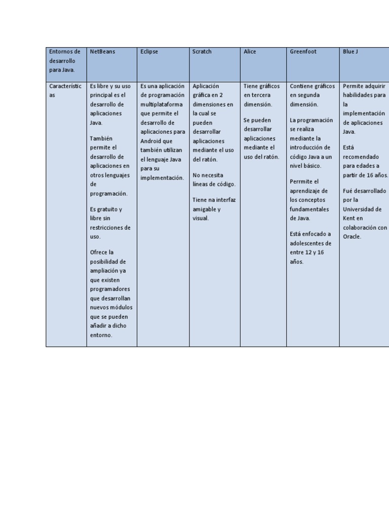 Entornos De Desarrollo En Java Pdf Java Lenguaje De Programación Frijoles Netos 