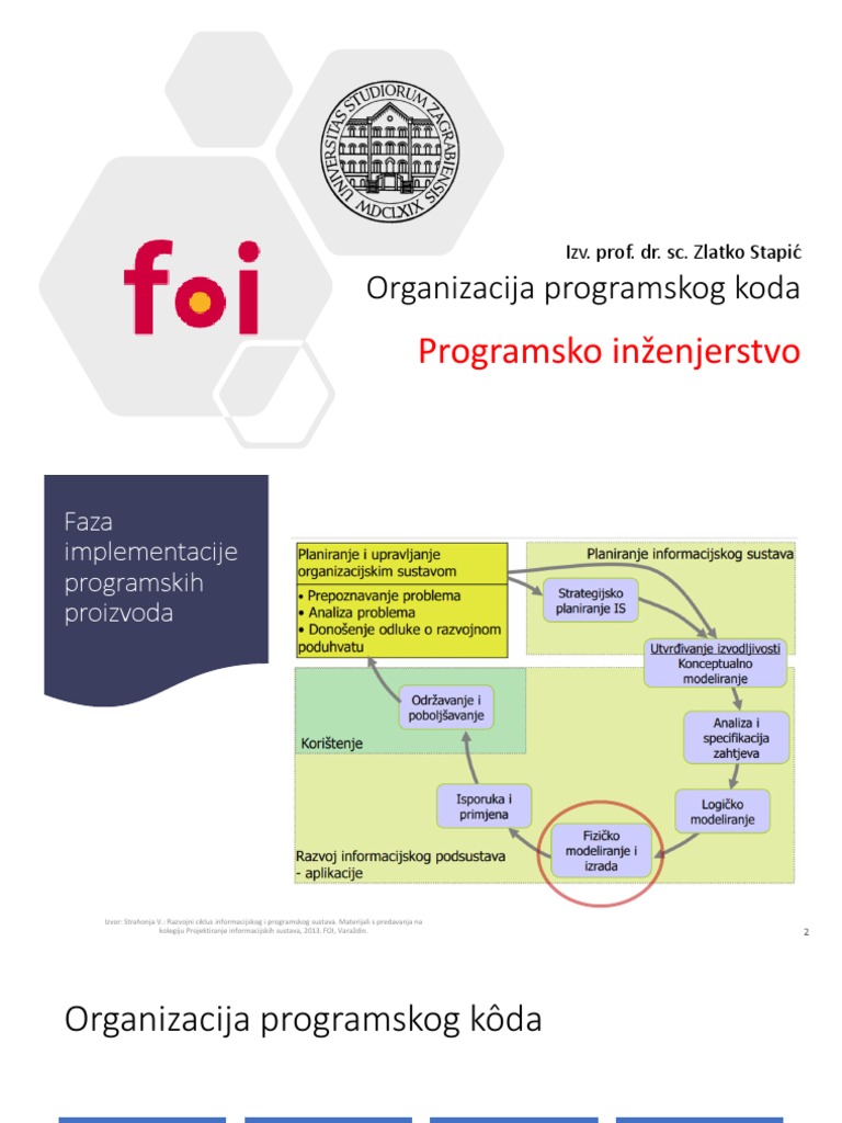 Organizacija Programskog Koda | PDF