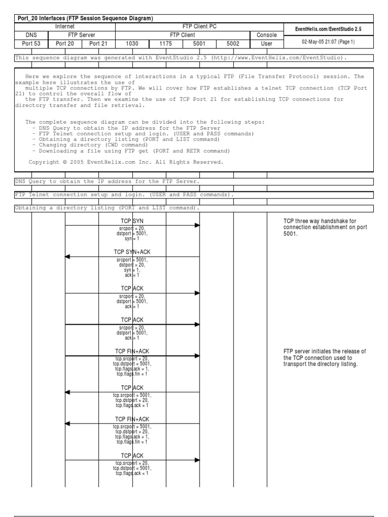 Ftp Port 20 Pdf Transmission Control Protocol File Transfer Protocol