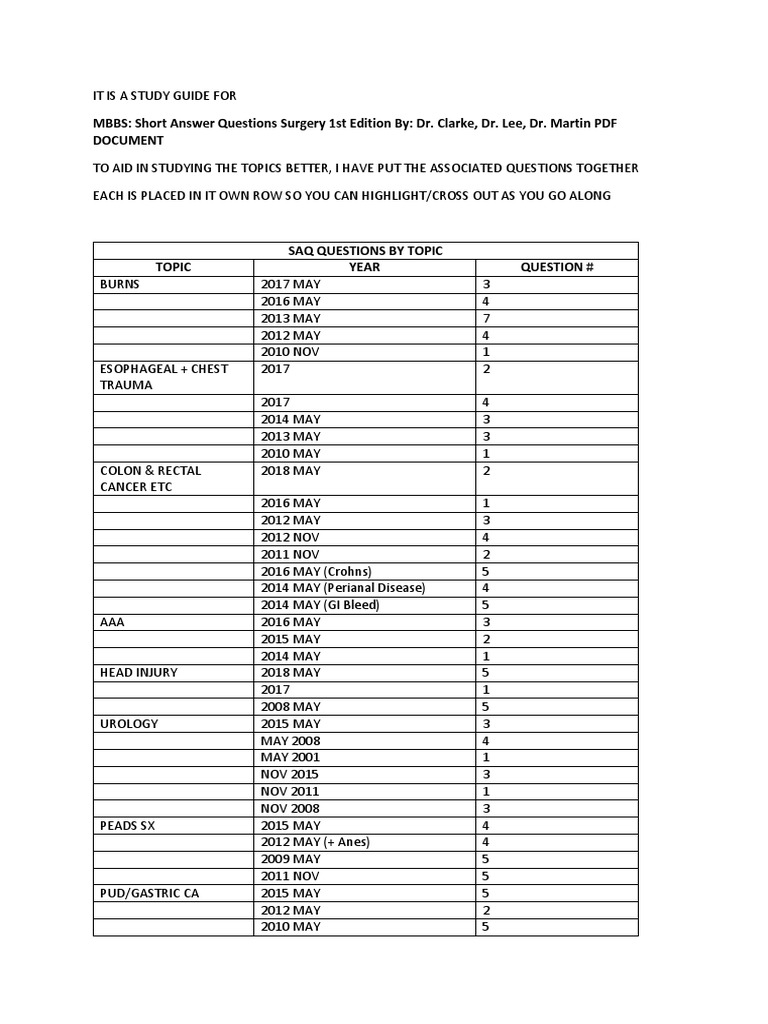 MBBS Surgery SAQ Study Guide PDF | PDF | Human Diseases And Disorders ...
