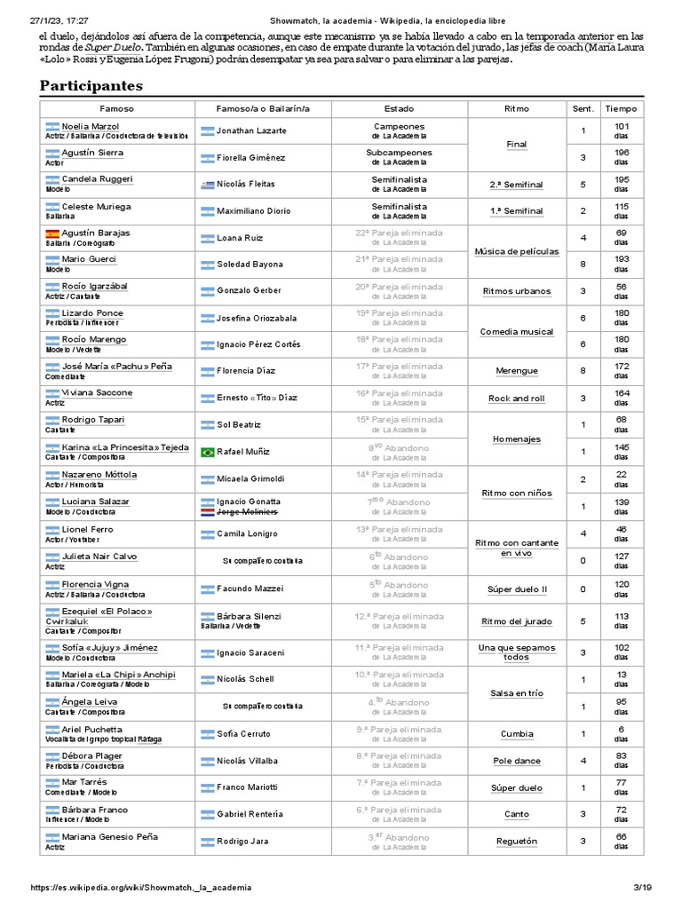 Showmatch, La Academia - Wikipedia, La Enciclopedia Libre | Descargar gratis PDF | Serie de ...