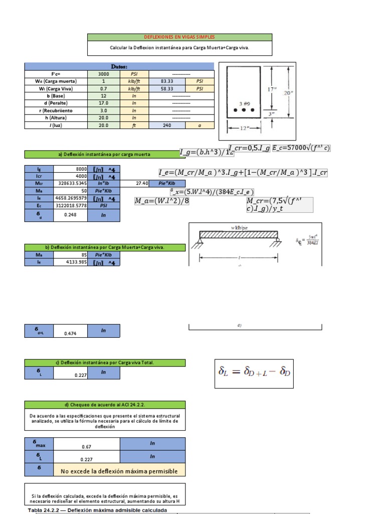Datos:: F'C - W (Carga Muerta) W (Carga Viva) | PDF | Análisis estructural