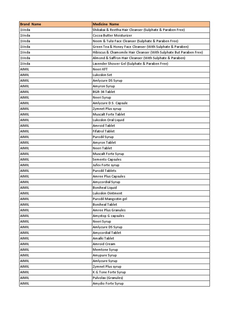 Brand Name Medicine Name | PDF | Tablet (Pharmacy) | Products Of ...