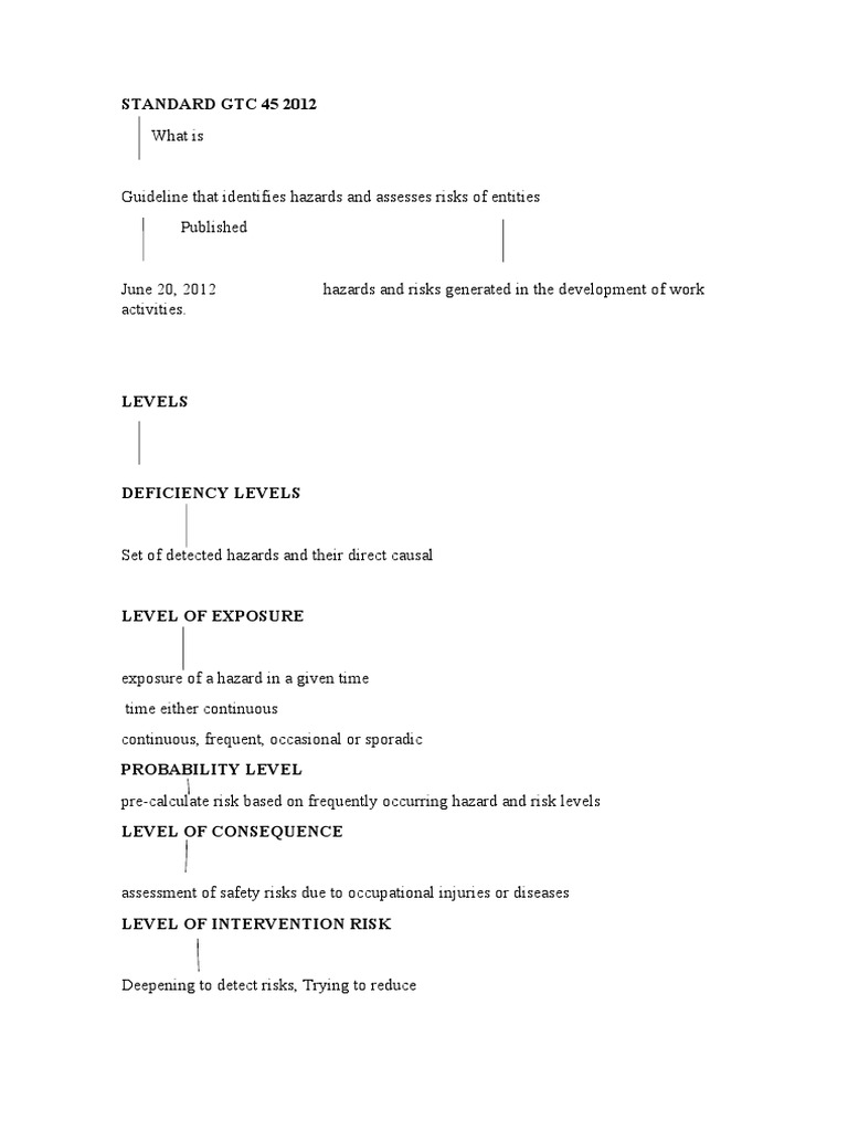 STANDARD GTC 45 2012ingles | PDF | Risk | Hazards