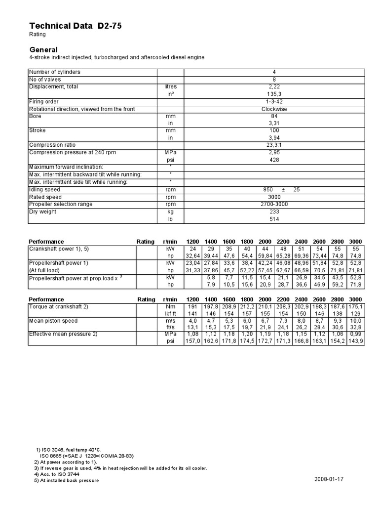 Technical Data D2-75 | PDF | Horsepower | Machines