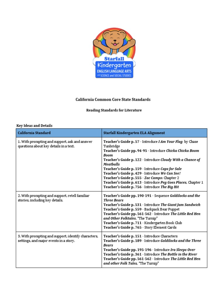 California Kindergarten ELA Standards | PDF | Syllable | Linguistics