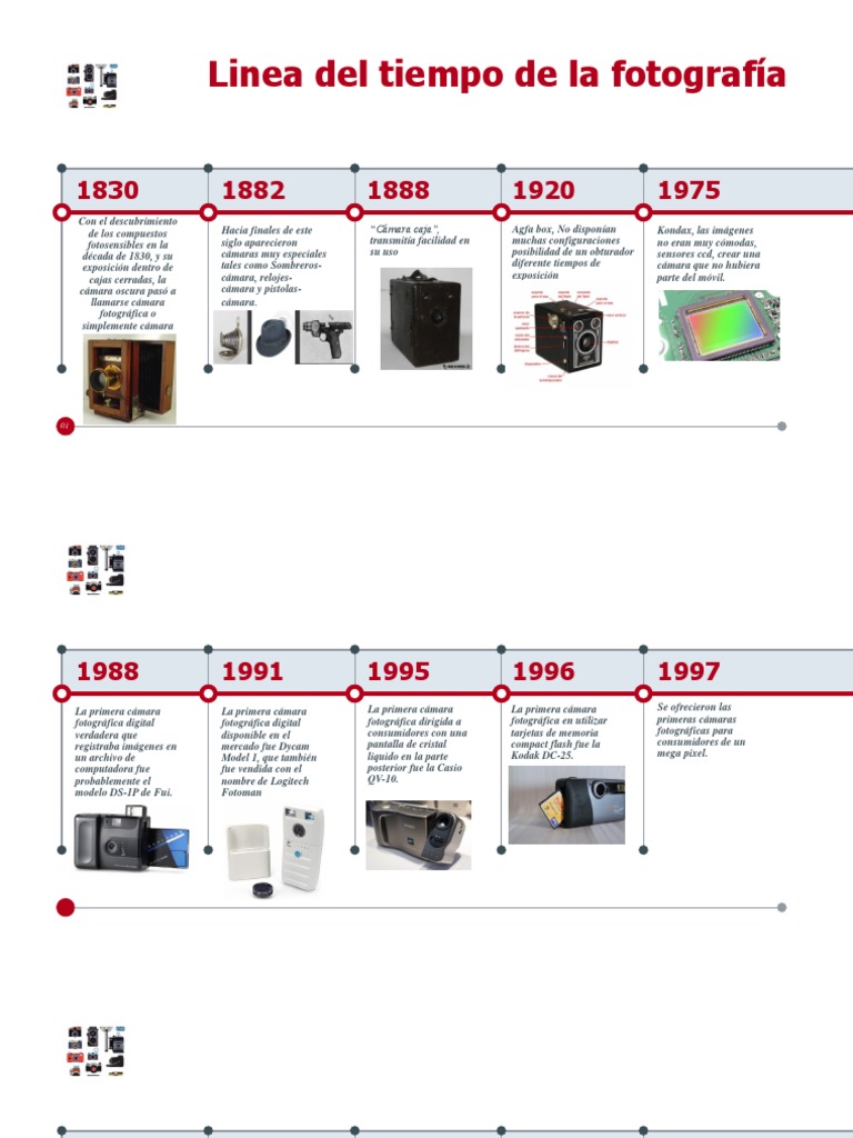 Linea Del Tiempo de La Fotografía | PDF