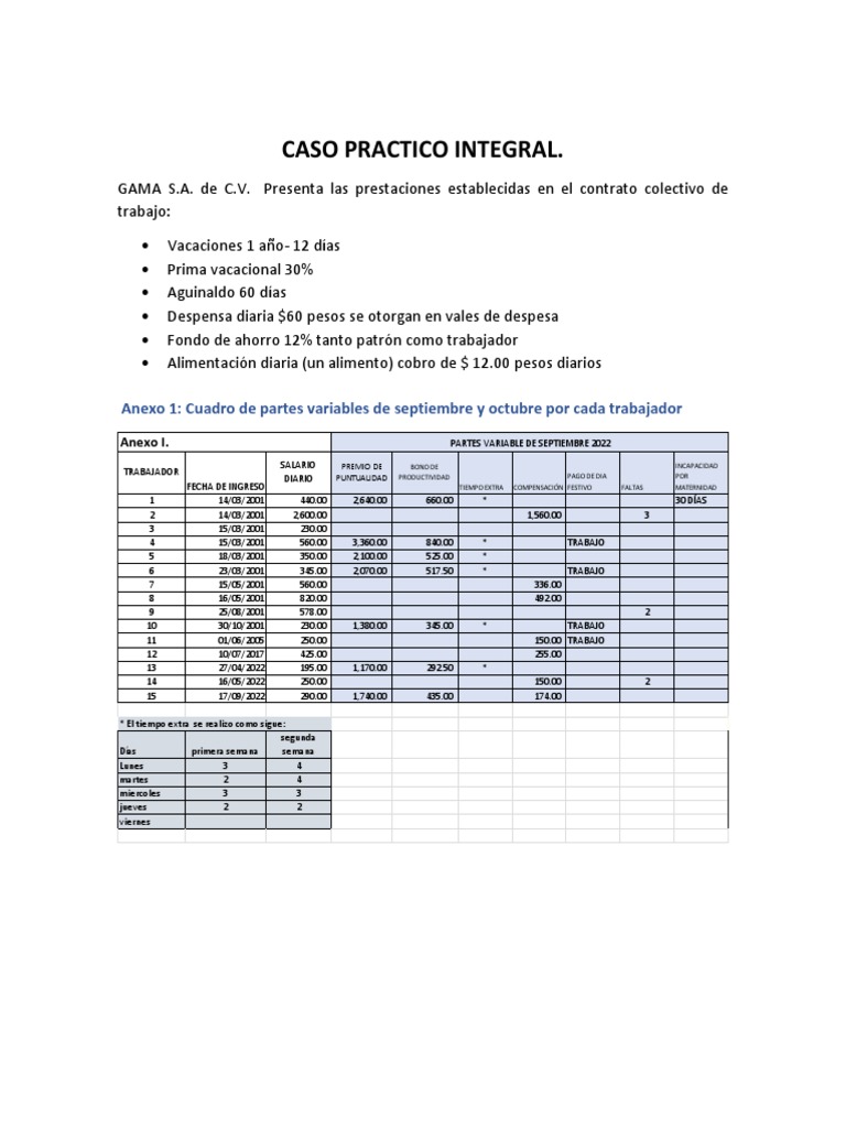 1 Caso Practico Integral Mod Iii | PDF | Salario | Economias
