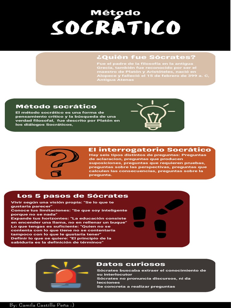 Socrático: Método | PDF