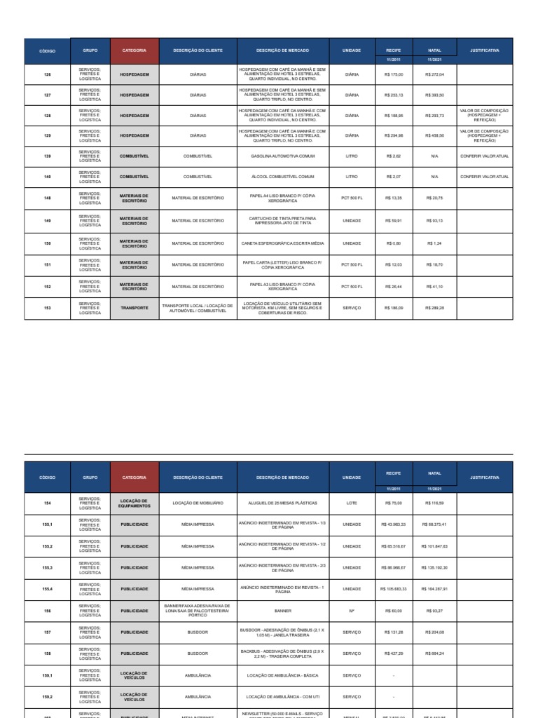 Tabela Lista de Servicos FGV Com IPCA Atualizado 2021 | PDF | Economias ...