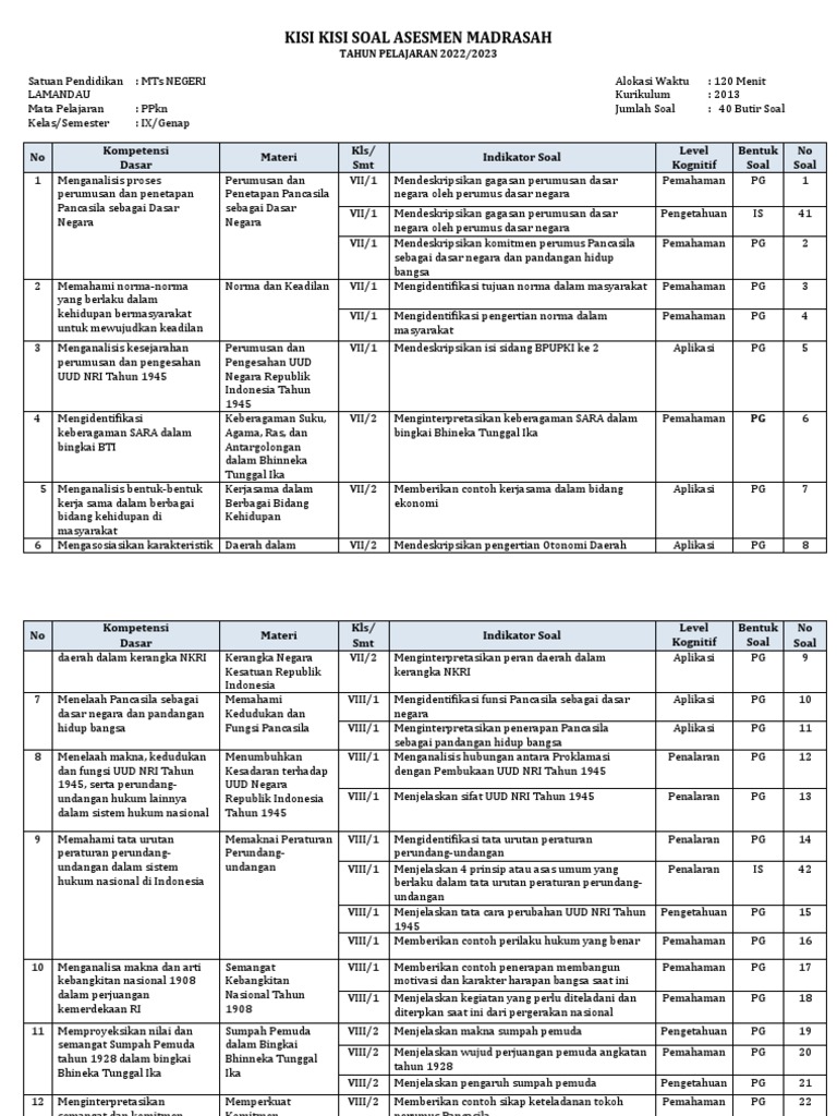 Kisi - Kisi Am PKN | PDF