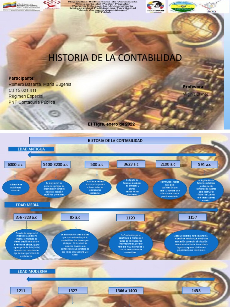 Evolución de la Contabilidad a lo Largo del Tiempo | PDF | Contabilidad ...
