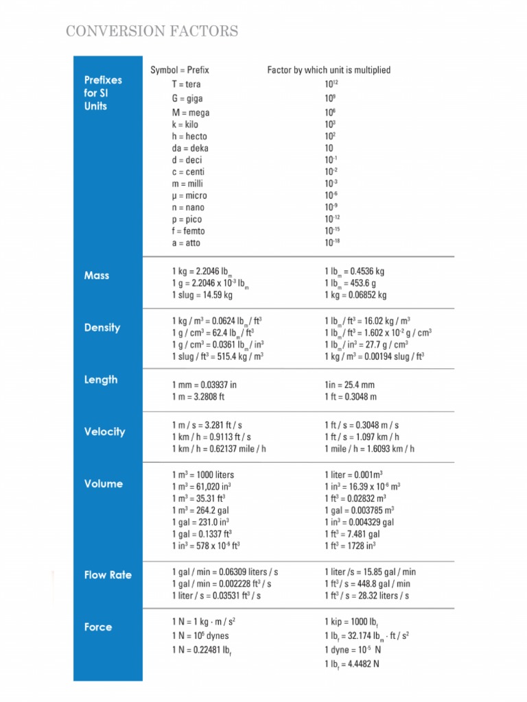 Conversion Factors | PDF