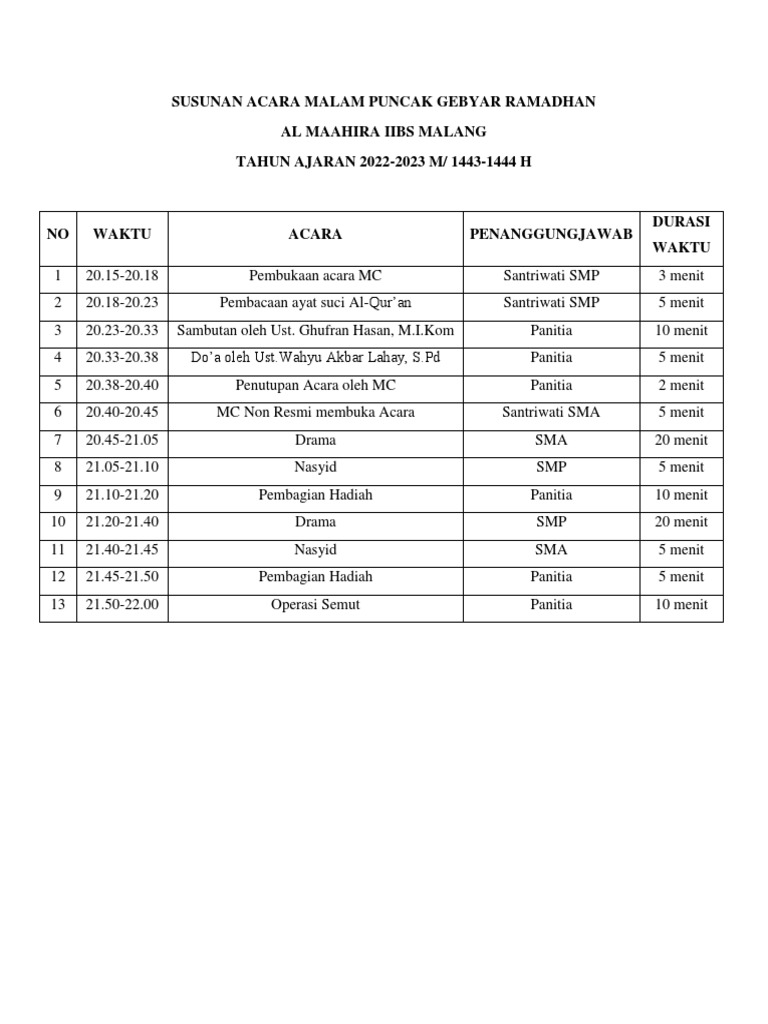 Rundown Acara Malam Puncak Ramadhan | PDF