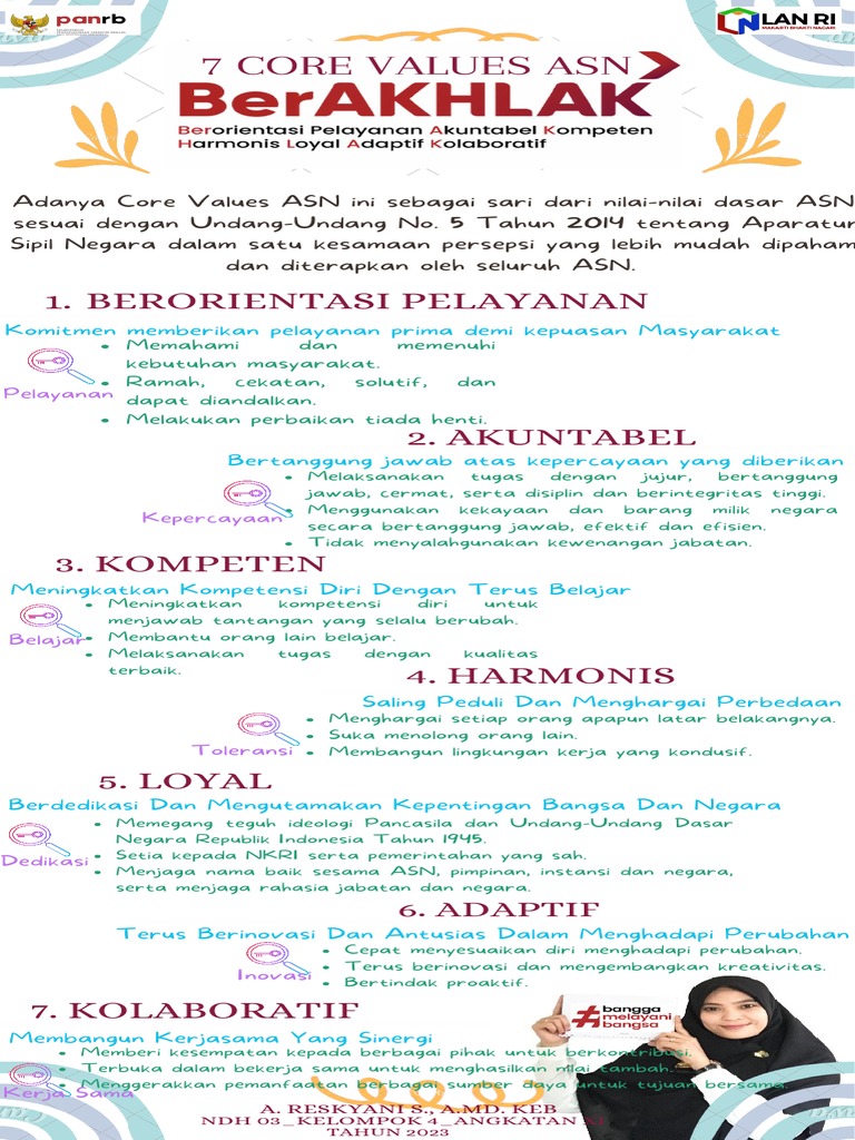Infografis Nilai Berakhlak ASN 2023 | PDF