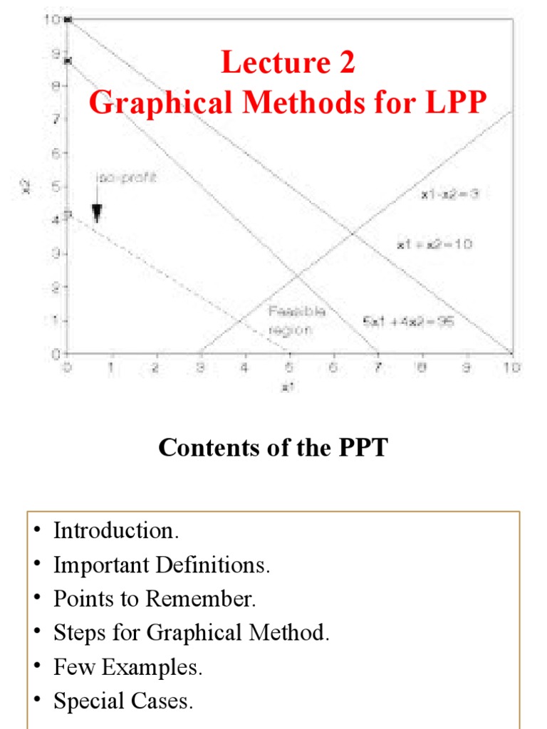 Graphical Methods For LPP | PDF | Mathematical Optimization | Algorithms