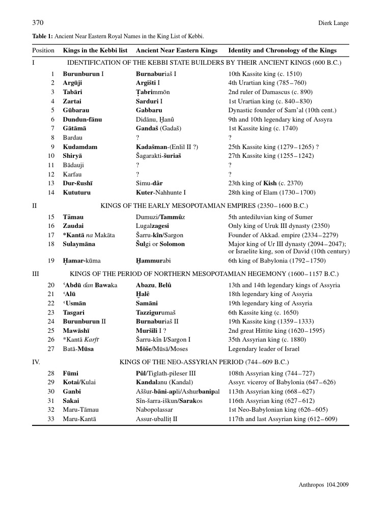 (Proof of Assyrians in West Africa) HAUSA KEBBI KINGS LIST | PDF ...
