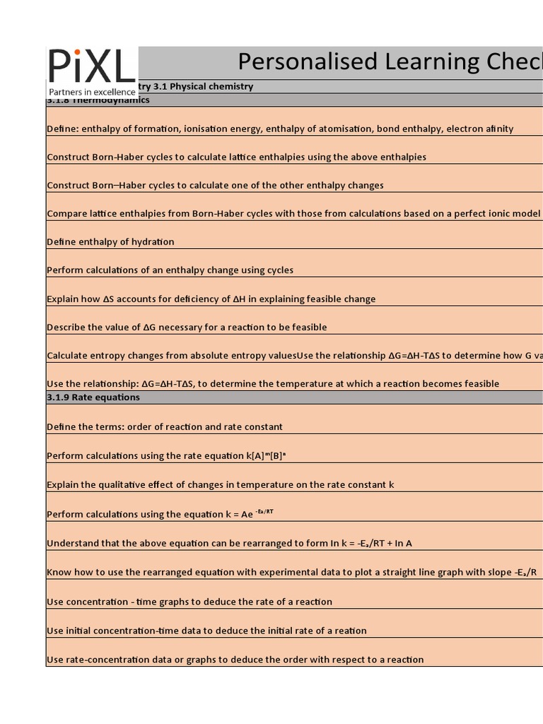 Personalised Learning Checklist: AQA A Level Chemistry 3.1 Physical Chemistry 3.1.8 ...