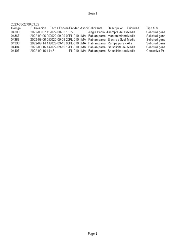 Lista Solicitadas Areas SSR | PDF