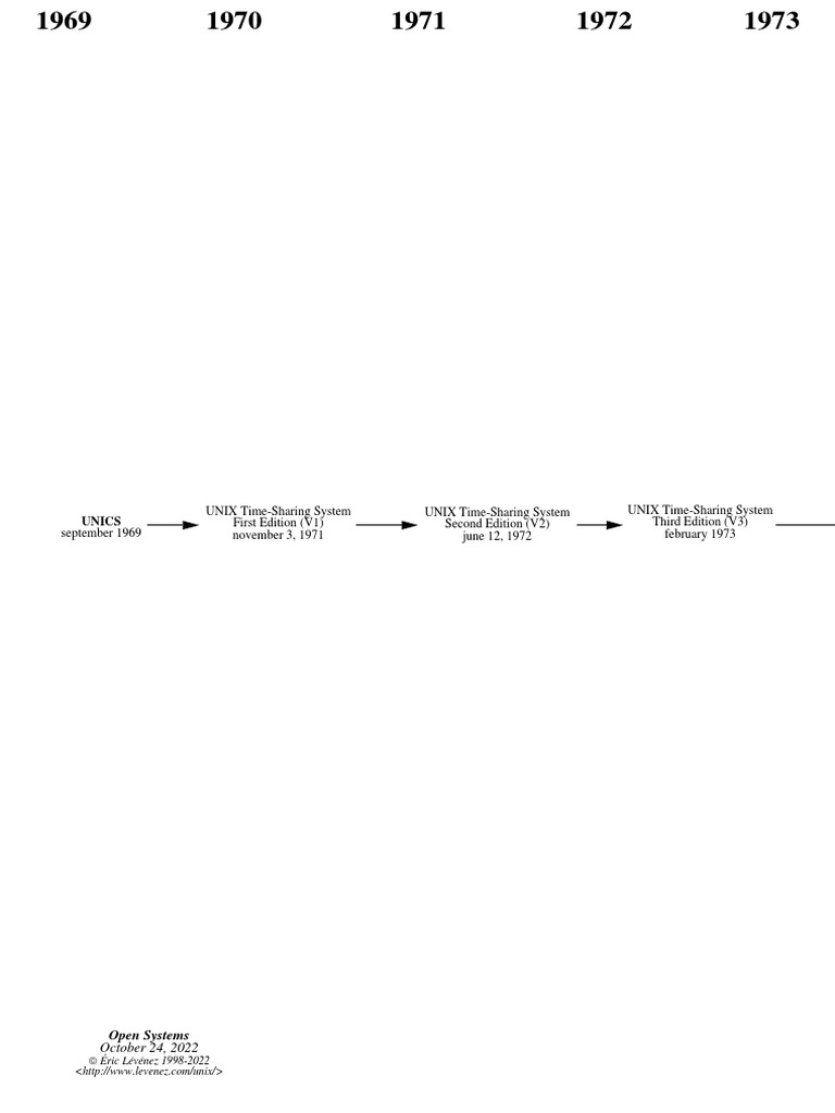Unix A4 | Download Free PDF | Berkeley Software Distribution | Unix