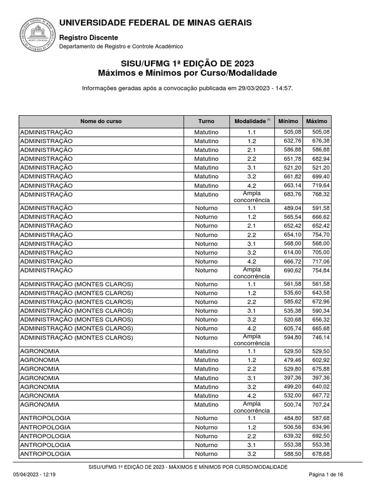 UFMG Cursos Mínimos Máximos SISU 1a Edição 2023 | PDF | Silvicultura ...