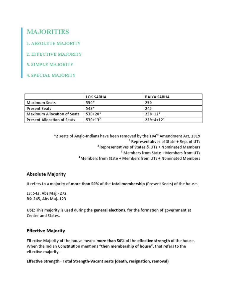 Majorities | PDF | Supermajority | Government Institutions