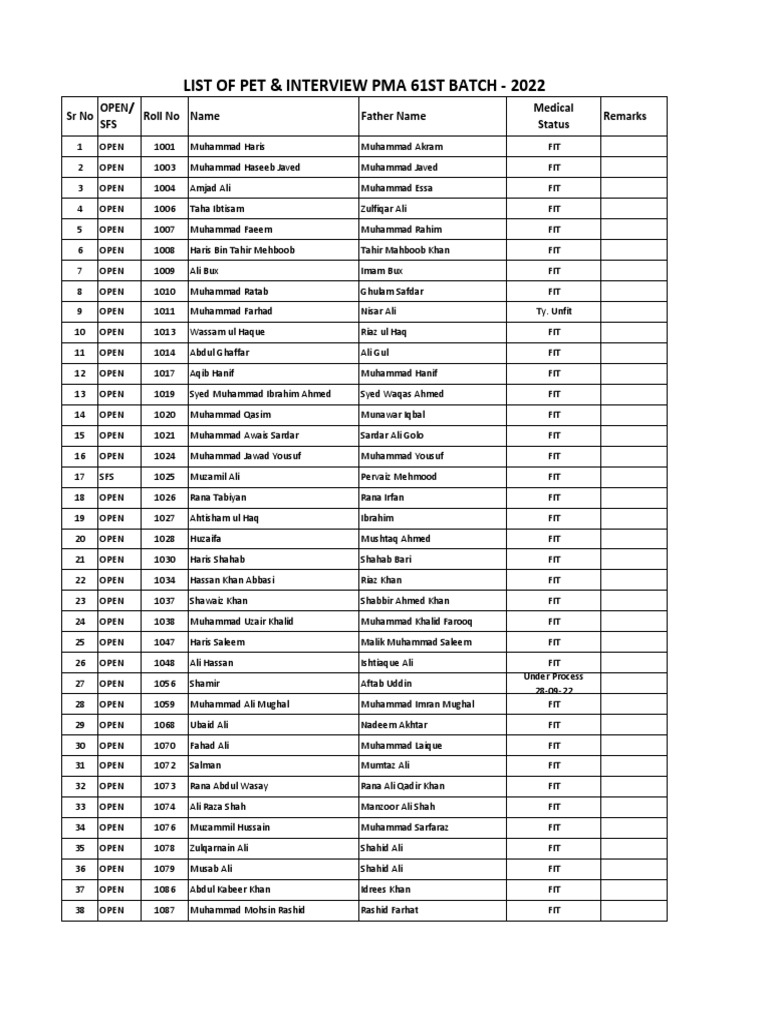 List of Pet & Interview Pma 61St Batch - 2022: SR No Open/ SFS Roll No Name Father Name Medical ...