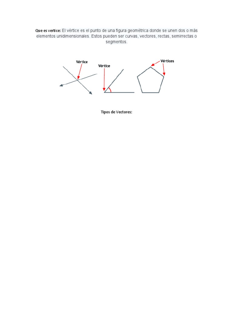 Definición y Tipos de Vértices | PDF | Métodos y materiales de enseñanza