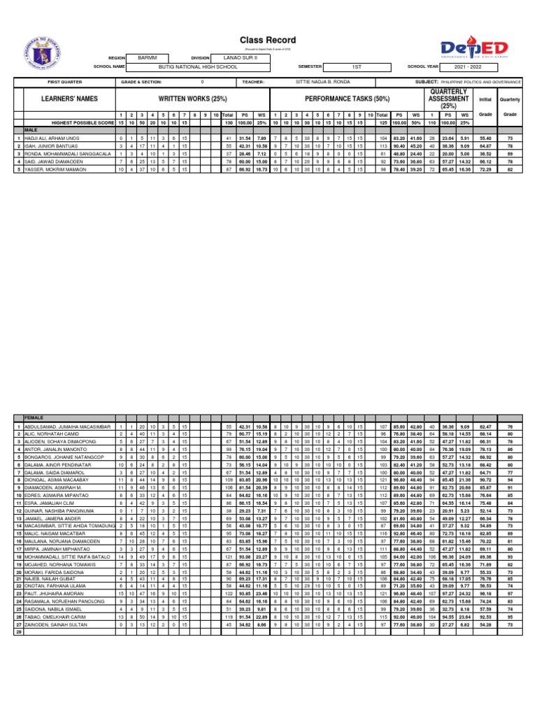 GRADE 11 PPG CLASS RECORD | PDF