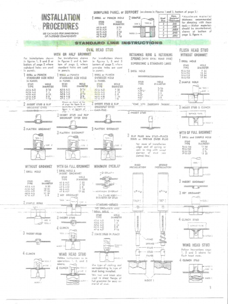 DZUS Installation Manual | PDF