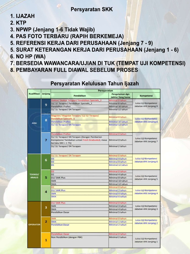 Persyaratan SKK | PDF