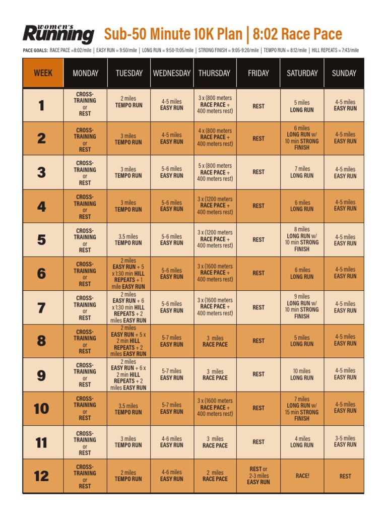 10K Training Plan for Runners | PDF