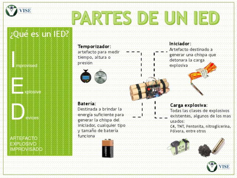 ¿Qué Es Un IED?: Temporizador: Iniciador | PDF