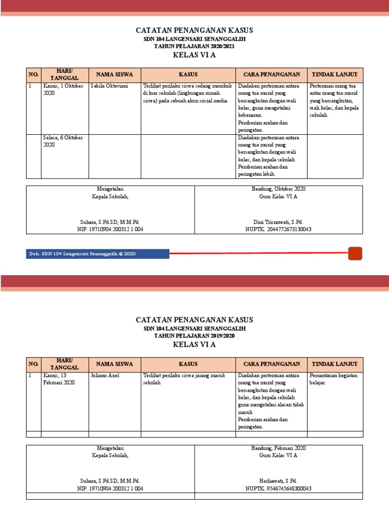 Catatan Penanganan Kasus | PDF
