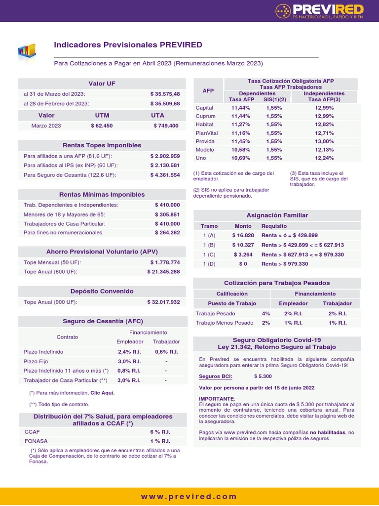 Indicadores Previsionales PREVIRED: para Cotizaciones A Pagar en Abril 2023 (Remuneraciones ...