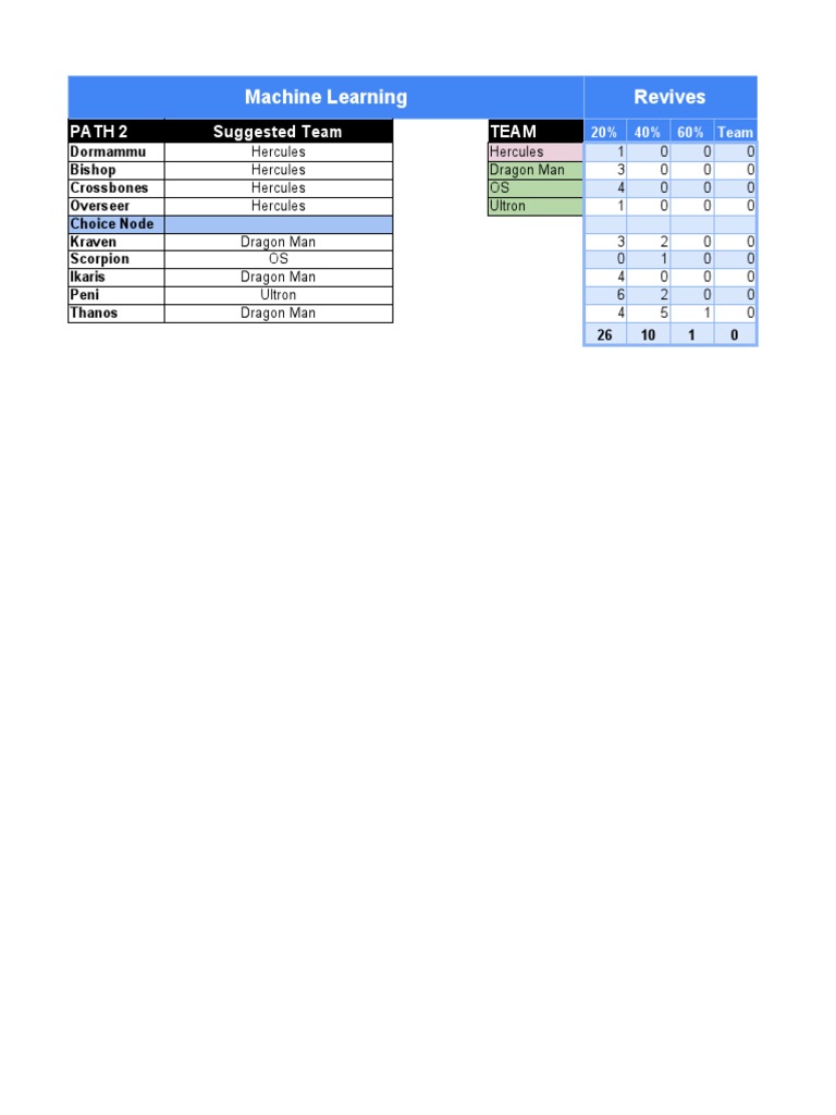 MCOC EOP Team Strategies 2023 | PDF | Fictional Characters | Characters ...
