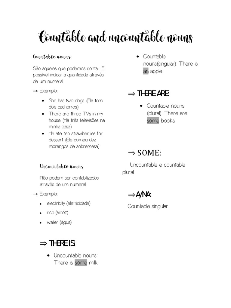 Countable and Uncountable Nouns: Differences in Usage with Articles and ...