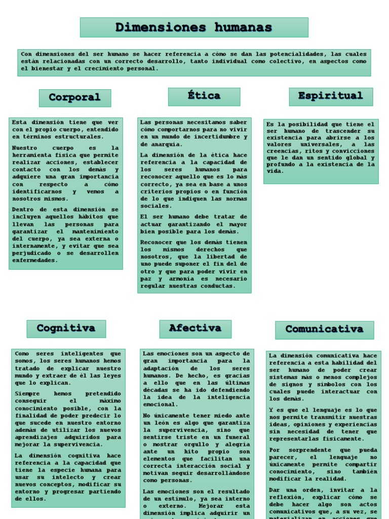 Dimensiones Humanas Mapa | PDF | Las emociones | Homo Sapiens