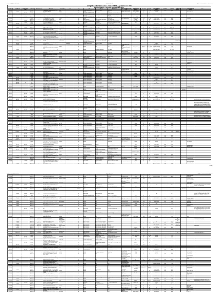 Earmarks | PDF | Transport | Business